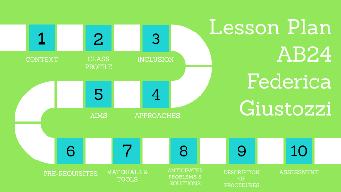 Lesson Plan - Advertising by Federica Giustozzi on Prezi
