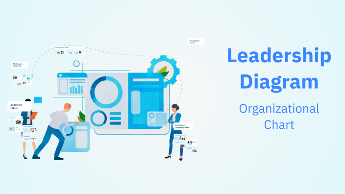 Leadership Diagram by Alex Furman on Prezi