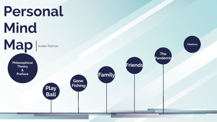 Personal Mind Map by Jordan Pollnow on Prezi