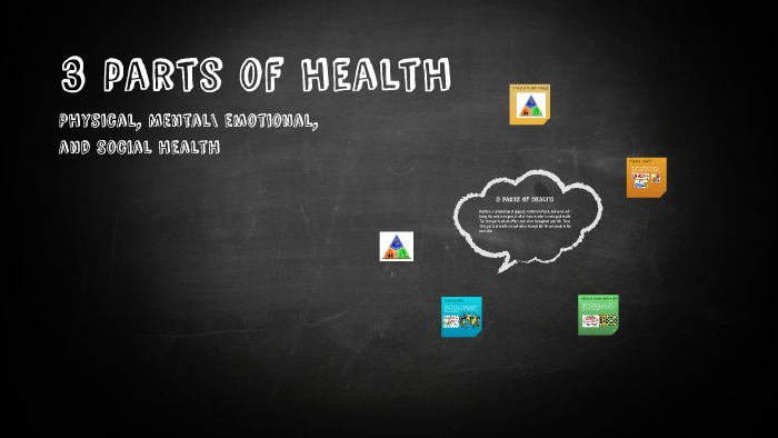 3 Parts Of Health by Gracie Adams on Prezi