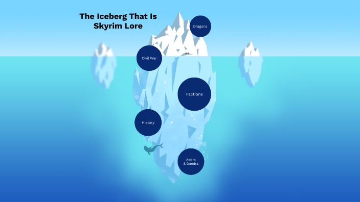 The Iceberg That Is Skyrim Lore by Anna Smith on Prezi