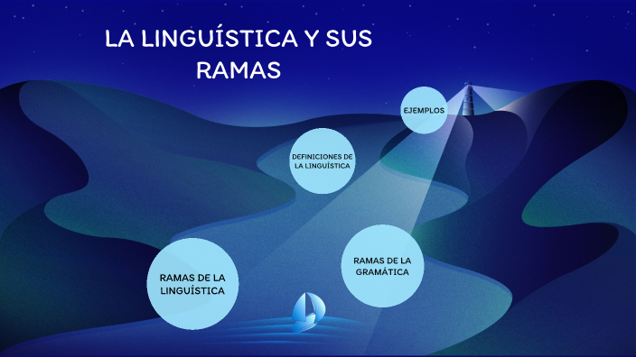 La lingüística y sus ramas by Juan Da Pinzon on Prezi