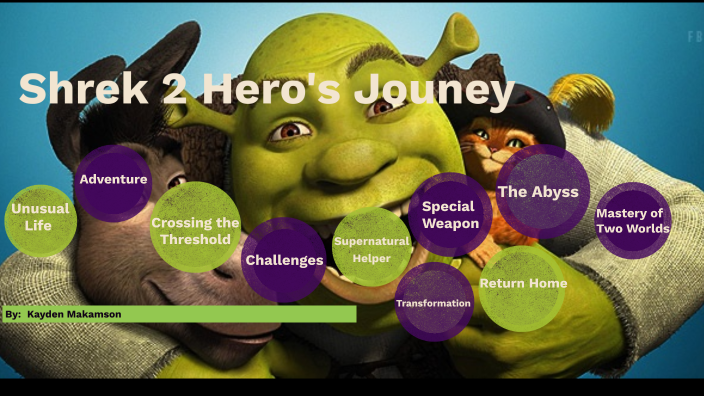 Shrek 2 Hero's Journey by jrmakamson on Prezi