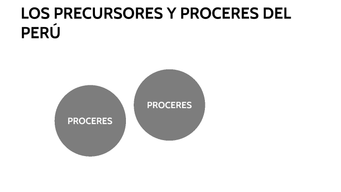 PRECURSORES by Miguel CALLE GRILLO on Prezi