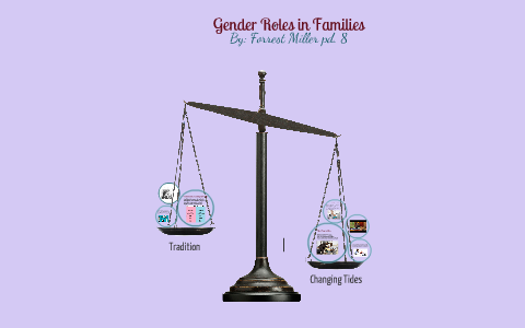 Gender Roles in Families by Forrest Miller on Prezi