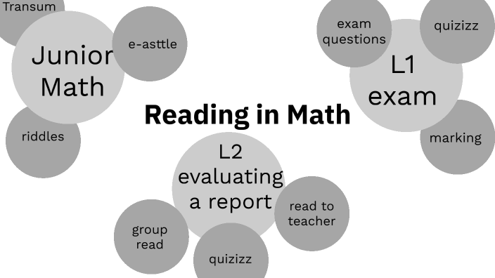 Reading in Math by Carol Roderick on Prezi
