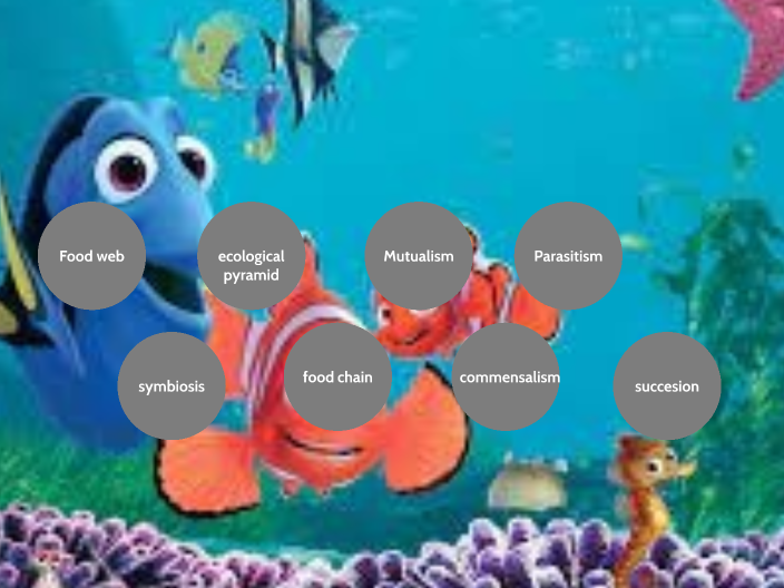 project by Keon Parham on Prezi