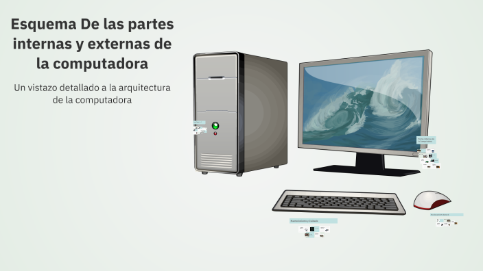 Esquema De las partes internas y externas de la computadora by Maria ...