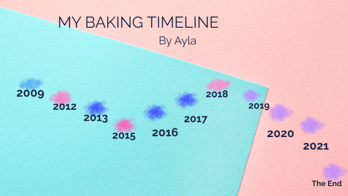 My Timeline of Baking by ayla zamani on Prezi