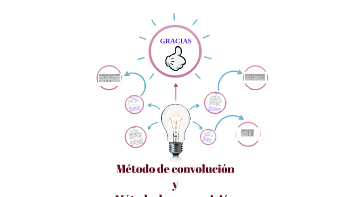 Método de convolución by karen pastor on Prezi