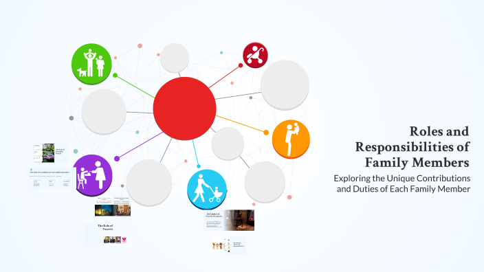 Roles and Responsibilities of Family Members by Daniel espiritu on Prezi