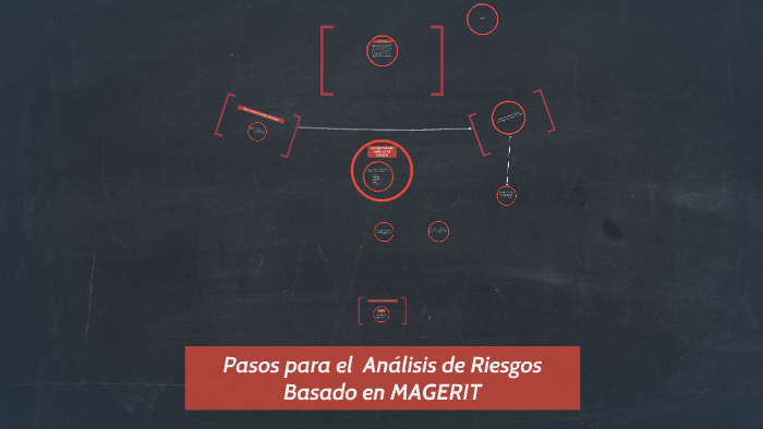 Pasos par el Análisis de Riesgos Basado en MAGERIT by Jhobanni Cruz on ...