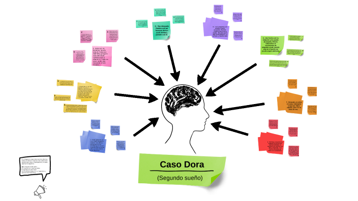Caso Dora- Freud by Israel PF on Prezi