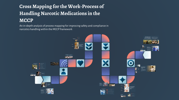 Cross Mapping for the Work-Process of Handling Narcotic Medications in ...