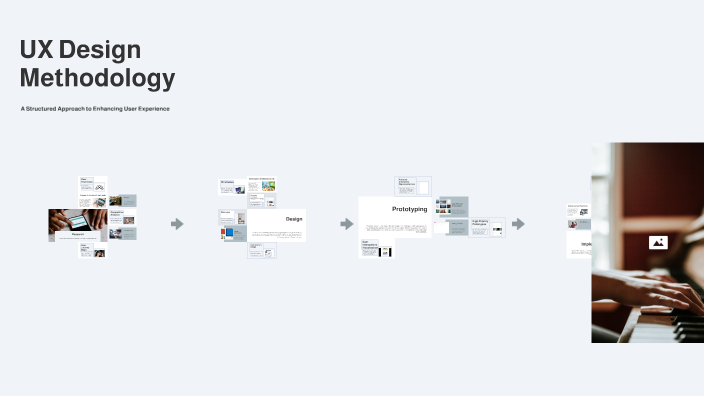 Ux Design Methodology By Jaya S On Prezi