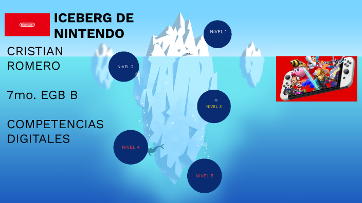 Iceberg de Nintendo by cristian Romero on Prezi
