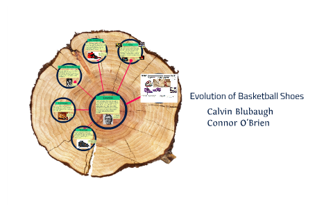 Evolution of Basketball Shoes by Connor O'Brien on Prezi