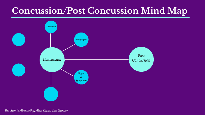 Concussion/Post Concussion Mind Map by Elizabeth Garner on Prezi