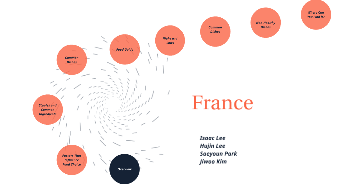 France - Multicultural Project by Isaac Lee on Prezi