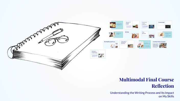 Multimodal Final Course Reflection By Morgan Kesler On Prezi
