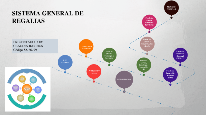 SISTEMA GENERAL DE REGALIAS by CLAUDIA BARRIOS on Prezi