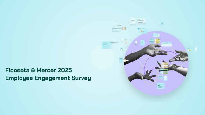 Ficosota 2025 Engagement Survey Results by Sara Datsova on Prezi