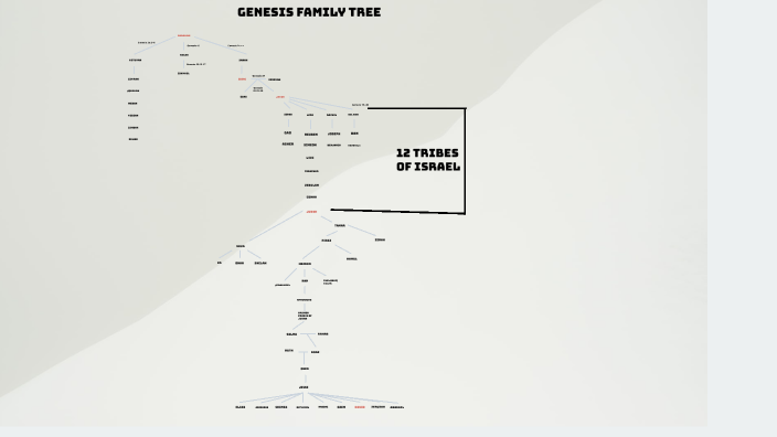 Genesis Family Tree Project by Trinity Theno on Prezi