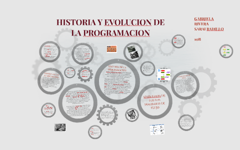 HISTORIA Y EVOLUCION DE LA PROGRAMACION by laura monroy on Prezi