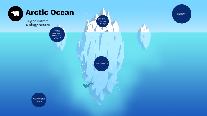 Virtual field trip to the Artic Ocean by Taylor Ostroff on Prezi