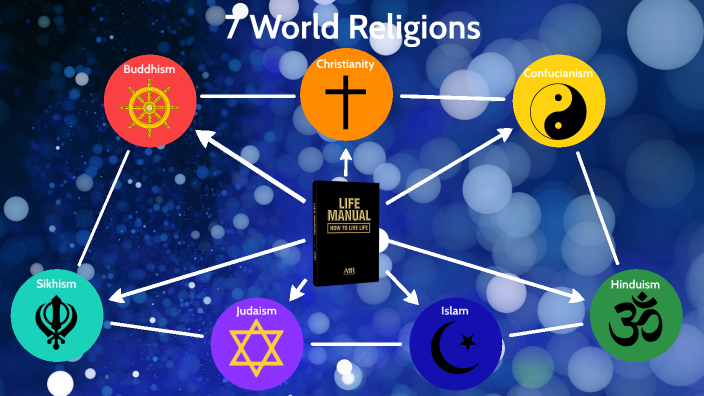 World Religions Poster Project by Bruno Olson on Prezi