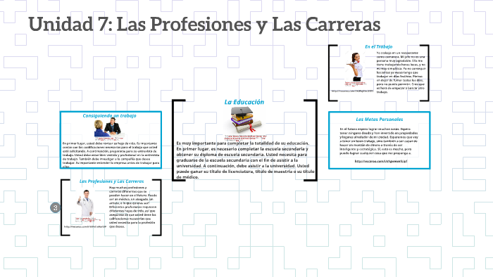 Unidad 7: Las Profesiones y Las Carreras by Lori Freeland on Prezi