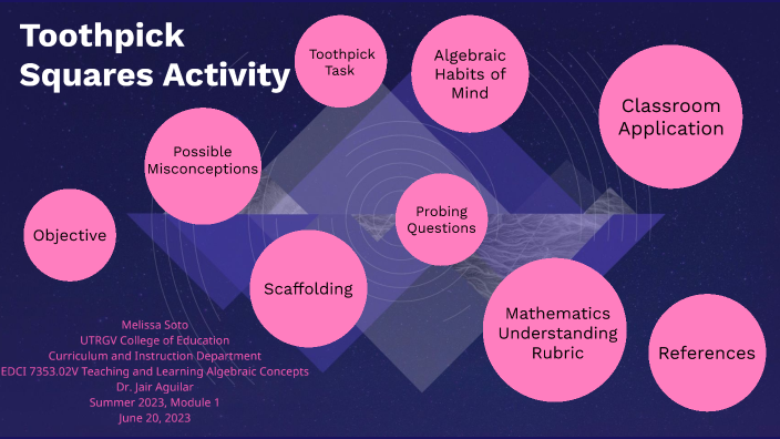 ToothPick Squares Activity by Melissa Soto on Prezi