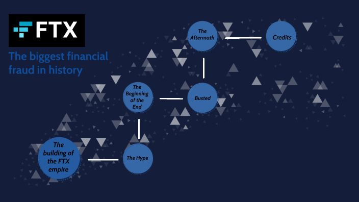 FTX downfall by Cooper Lorz on Prezi FTX downfall by Cooper Lorz on Prezi