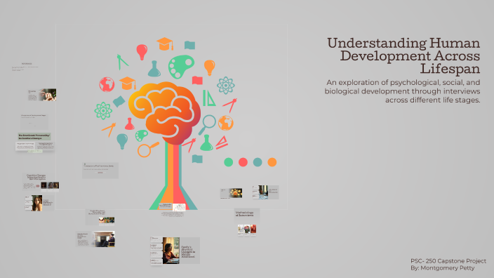 Understanding Human Development Across Lifespan by Montgomery Petty on ...