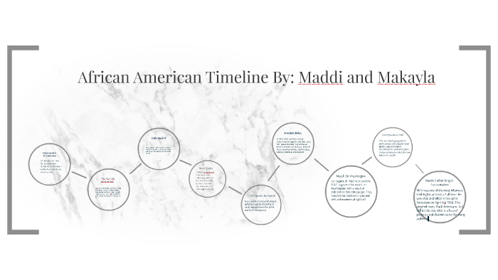 African American Timeline by Maddi Olson on Prezi