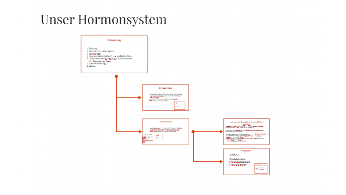 Unser Hormonsystem by Leila Sue-Ann Vogler on Prezi