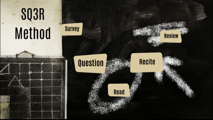 What is SQ3R method? by Ashlee Pope on Prezi