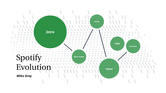 Spotify Evolution by Miles Gray on Prezi