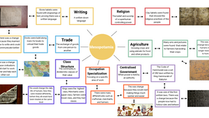 Mesopotamia Mind Map by Kyle Matthews on Prezi Design