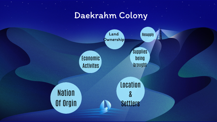 colonial charter simulation by EEHLEEYA SPEED on Prezi