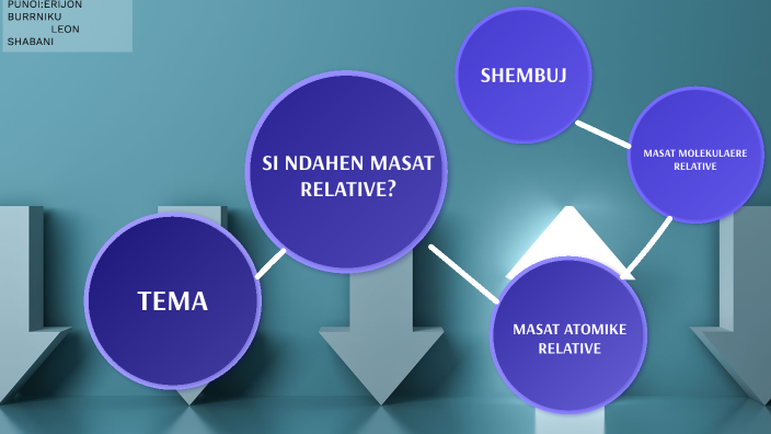 MASAT RELATIVE by ERIJON BURRNIKU on Prezi