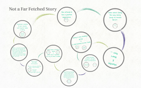 A person is invited to our church. Let's say her name is Jen by Blake ...