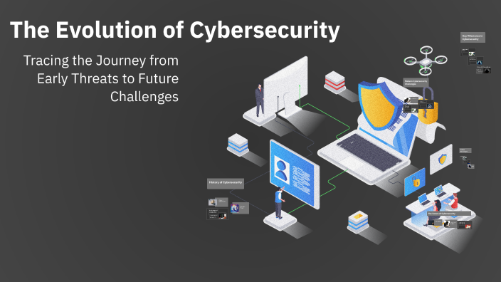 The Evolution of Cybersecurity by Ayoub Oufkir on Prezi