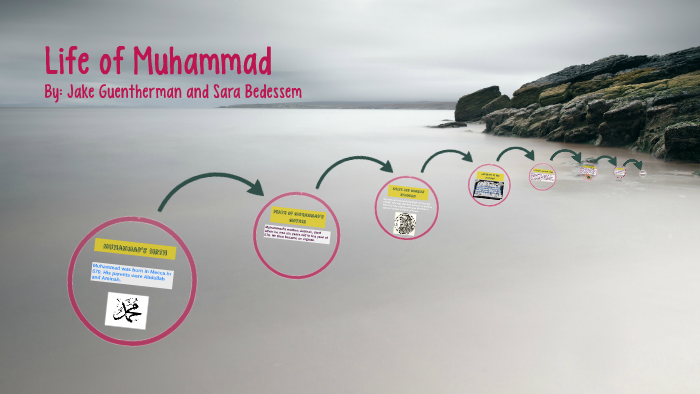 Muhammad's Life Timeline by Sara B. on Prezi