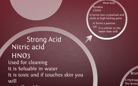 Strong Acid by Nicole Bridwell