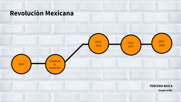 Línea de tiempo de la revolución mexicana by Sergio Grillo on Prezi