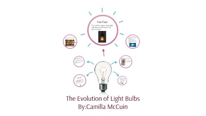 The evolution of light bulbs by Camilla Mccuin on Prezi