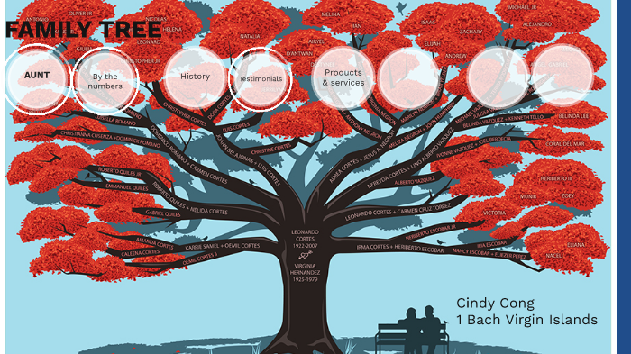 family tree by Cindy Cong on Prezi