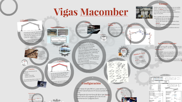 Vigas Macomber by rodrigo Lima on Prezi