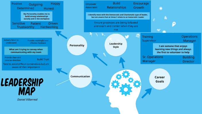 Leadership Map by Daniel Villarreal on Prezi